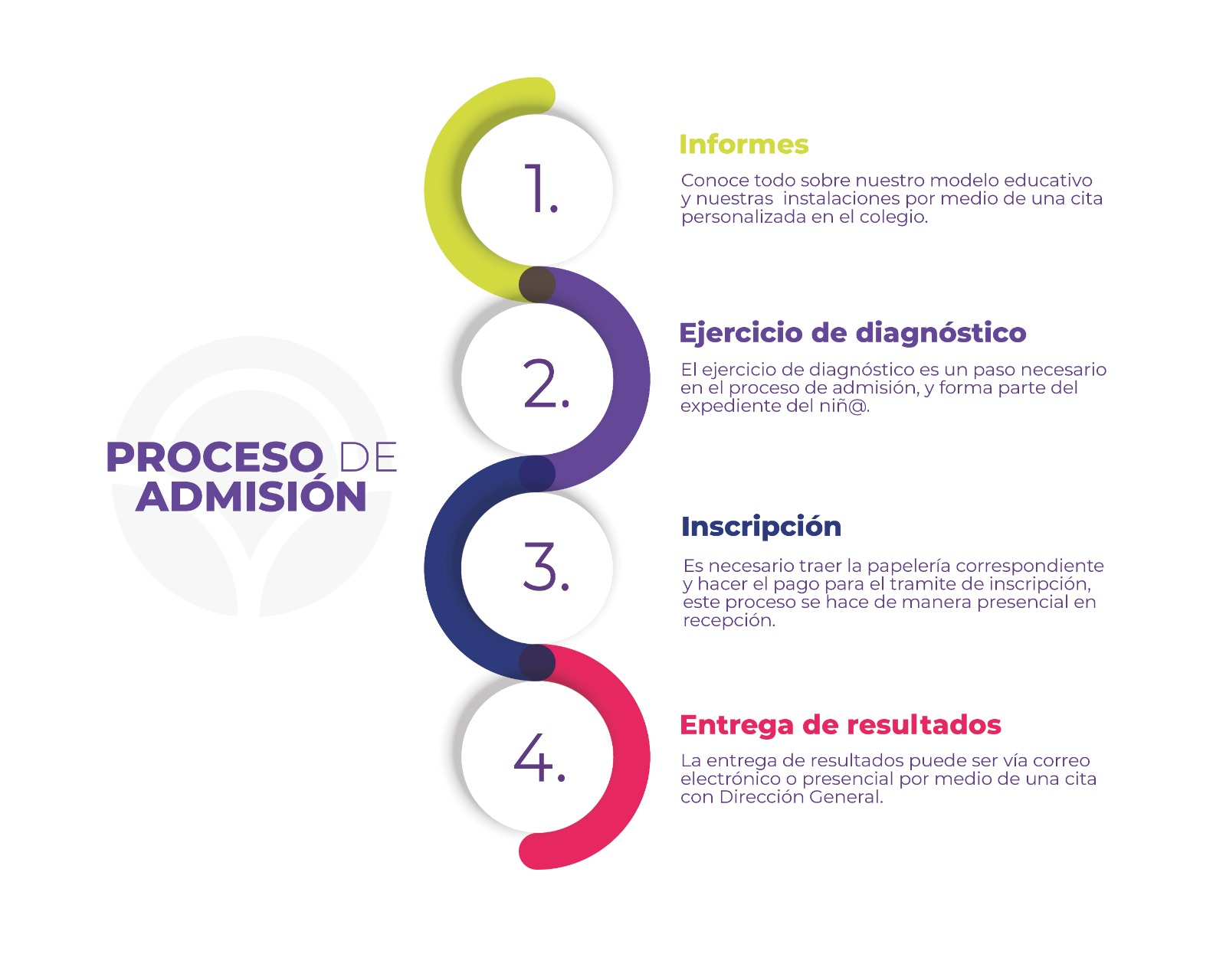 admision - OTHLI INSTITUTO